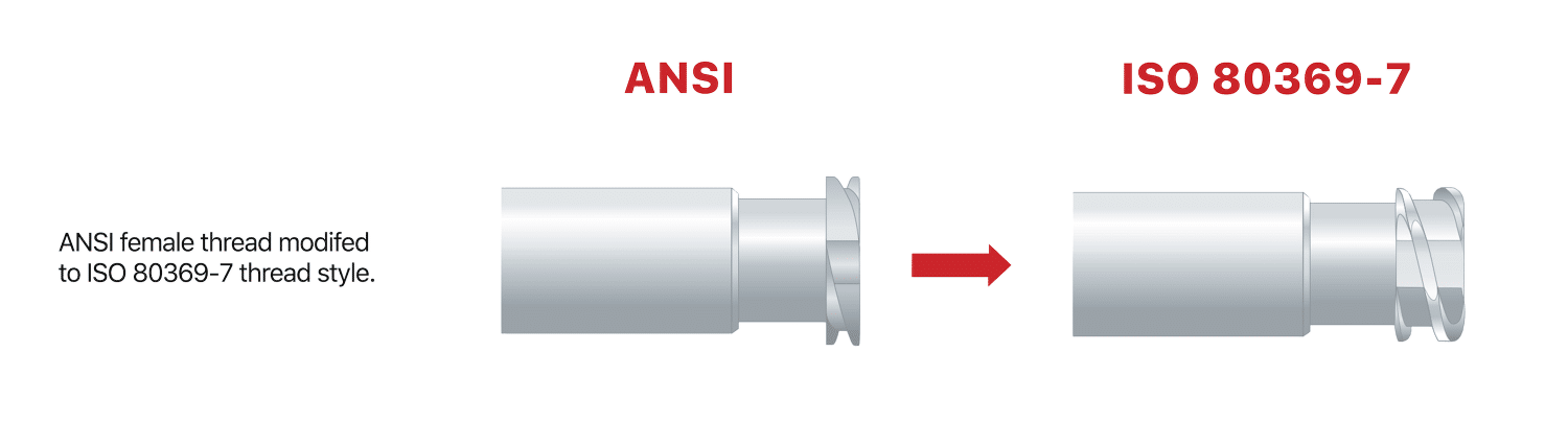 ISO 80369 & ISO 80369-7 for Vascular and Intravenous Applications