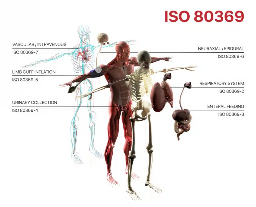 ISO 80369 & ISO 80369-7 for Vascular and Intravenous Applications