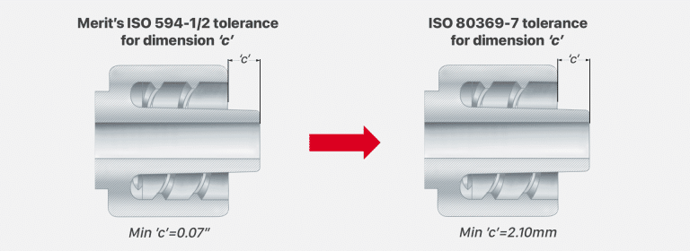 ISO 80369 & ISO 80369-7 for Vascular and Intravenous Applications